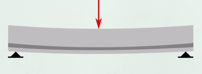Prestressing methods in Prestressed Concrete – Types and methodology ...