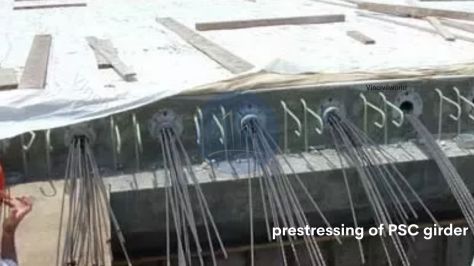 Prestressing methods in Prestressed Concrete – Types and methodology ...