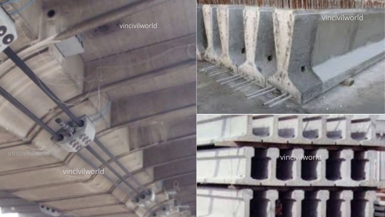 Prestressing methods in Prestressed Concrete – Types and methodology ...