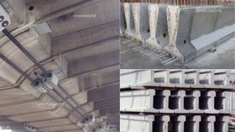 Prestressing methods in Prestressed Concrete – Types and methodology ...