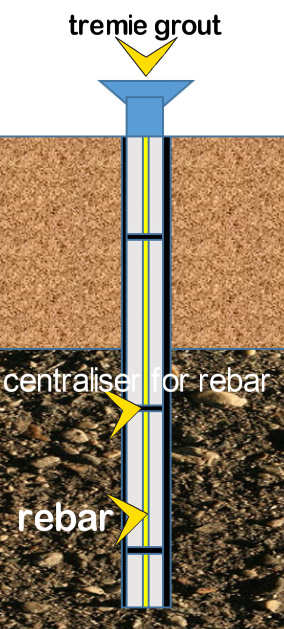 Micropiles - Types, Advantages,Installation Method | vincivilworld