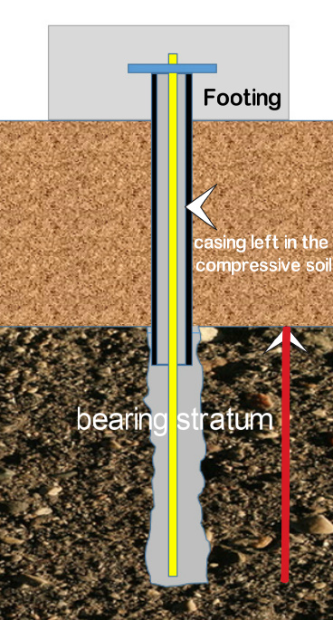 Micropiles - Types, Advantages,Installation Method | vincivilworld