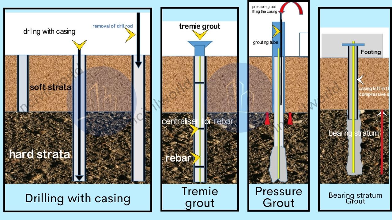 drilling methods of micropiles | vin civilworld