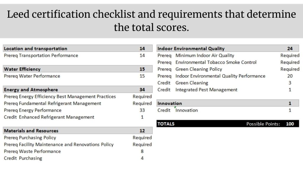 LEED certification India- a comprehensive guide | vin civilworld