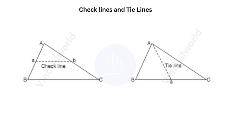 Principle of surveying-First and Second Survey Principle | vin civilworld