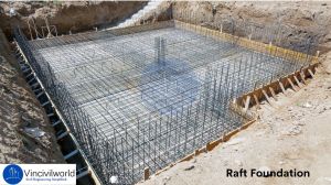 Types of shallow foundations – Advantages & Suitability | vin civilworld