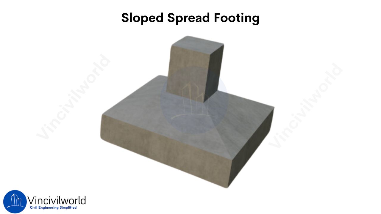 Spread footing | vin civilworld