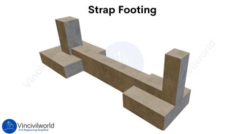 Types of shallow foundations – Advantages & Suitability | vin civilworld