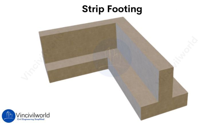 Types of shallow foundations – Advantages & Suitability | vin civilworld