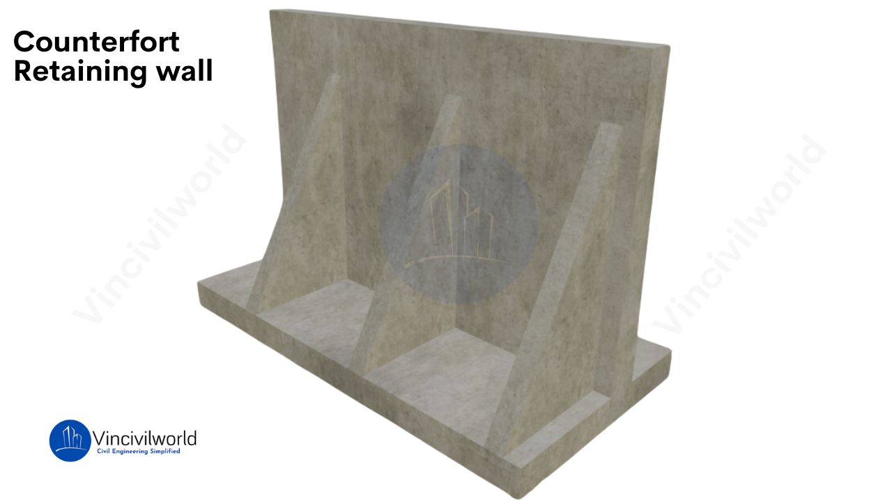 toe and heel in retaining wall | vin civilworld