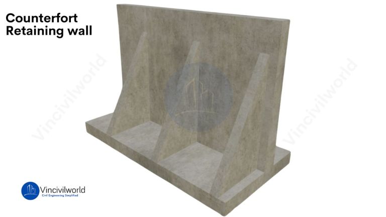 Types of Retaining walls – All types,materials,features and uses. | vin ...