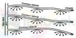 Controlled Flooding- 6 Types| Free Flooding| Basin Flooding | vin ...