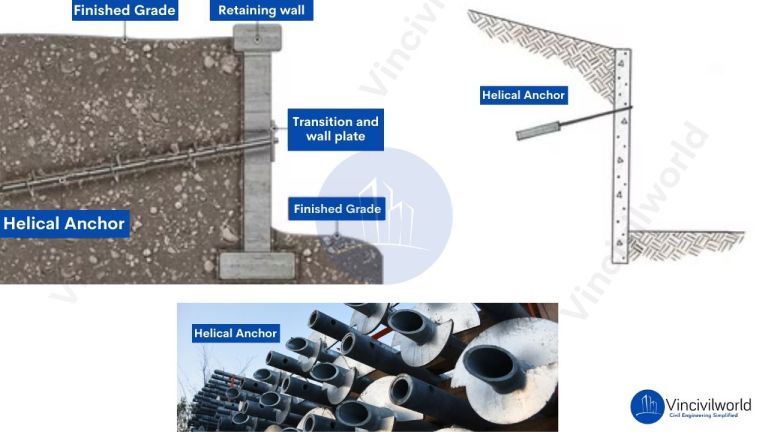 Anchored retaining walls/Tie back system-Advantages | vin civilworld