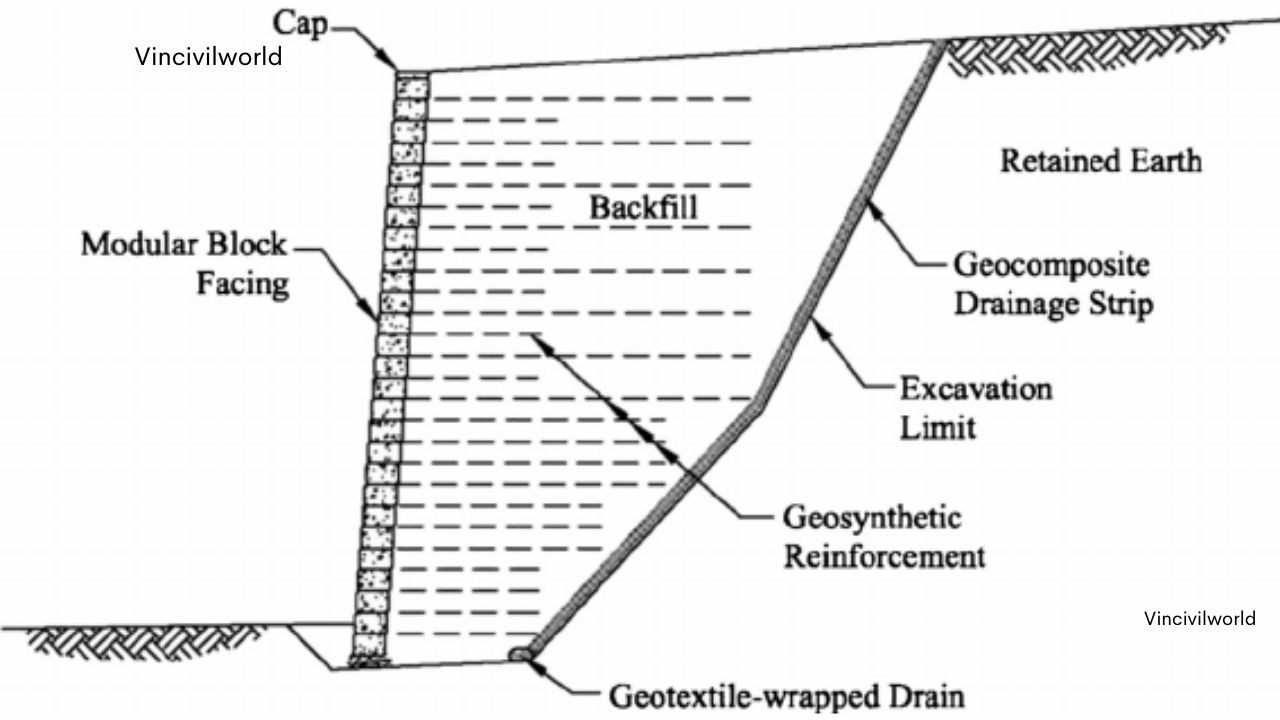 Understanding the Concrete Compressive Strength Formula | vin civilworld
