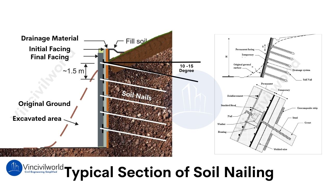 Soil Nailing – Installation,advantages and applications | vin civilworld