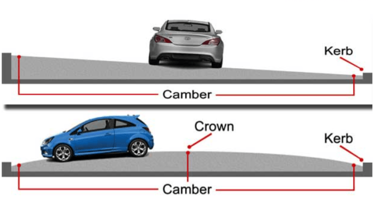Components of Road pavement structure – Parts of a road and functions ...
