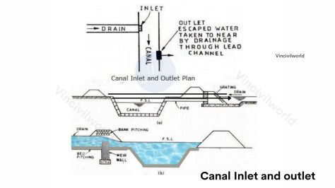 Aqueduct || Cross Drainage Works || Types and functions | vin civilworld