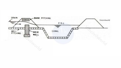 Aqueduct || Cross Drainage Works || Types and functions | vin civilworld