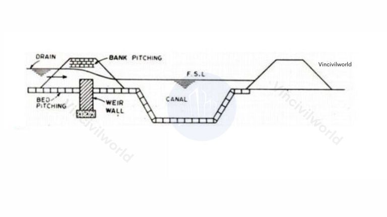 Aqueduct || Cross Drainage Works || Types and functions | vin civilworld