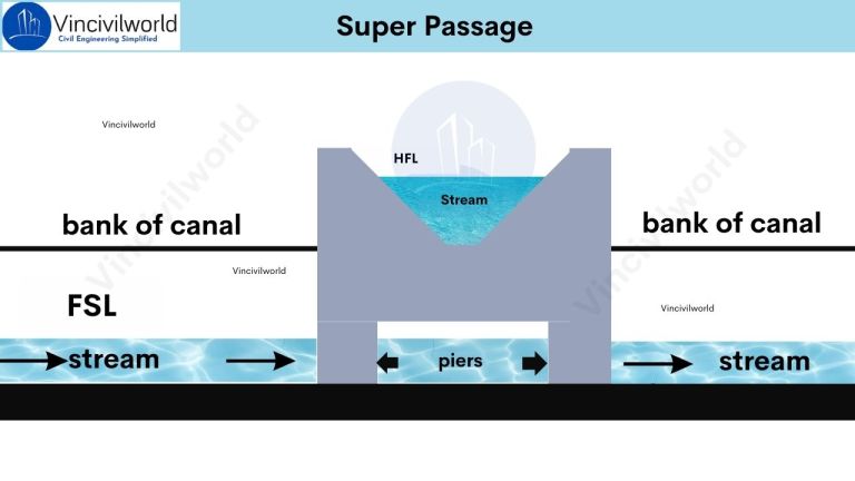 Aqueduct || Cross Drainage Works || Types and functions | vin civilworld