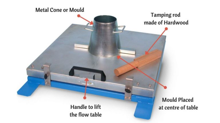 Flow Table Test: Key Method for Concrete Workability | vin civilworld