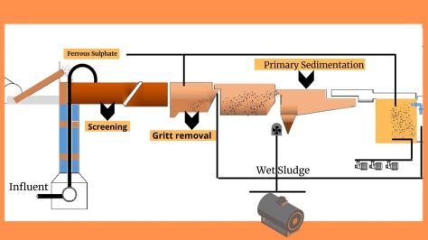 3 d Printing buildings |Concrete Printing & Contour Crafting Methods ...