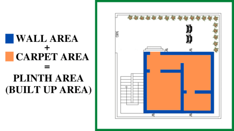 “Carpet Area & Built Up Area: Myths Explained” | vin civilworld