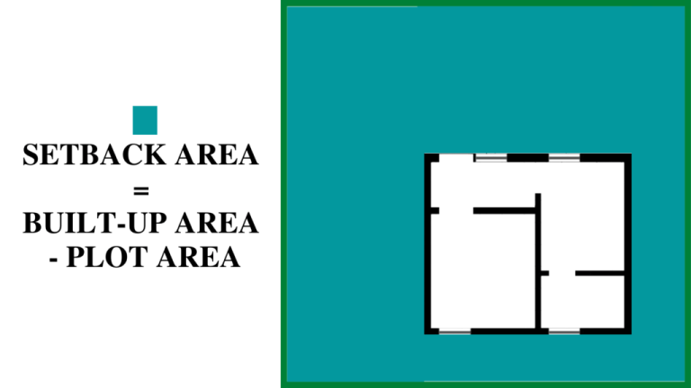 “Carpet Area & Built Up Area: Myths Explained” | vin civilworld
