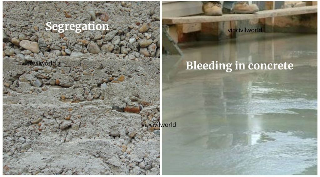 causes of bleeding | vin civilworld