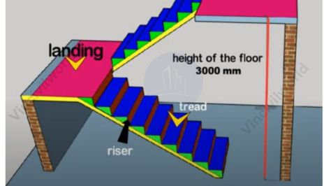 Components of staircase – Importance and functions | vin civilworld
