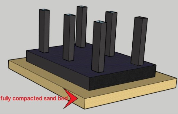 Types of Raft Foundations – Advantages and features | vin civilworld