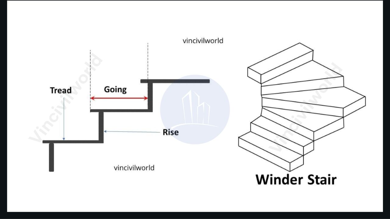 components of stairs | vin civilworld