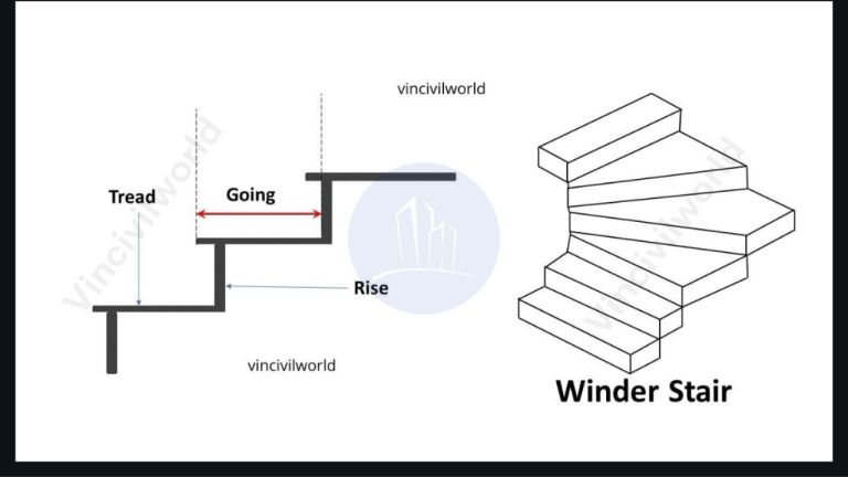 Components of staircase – Importance and functions | vin civilworld