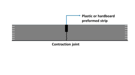 Construction Joints in Concrete | Types and applications | vin civilworld