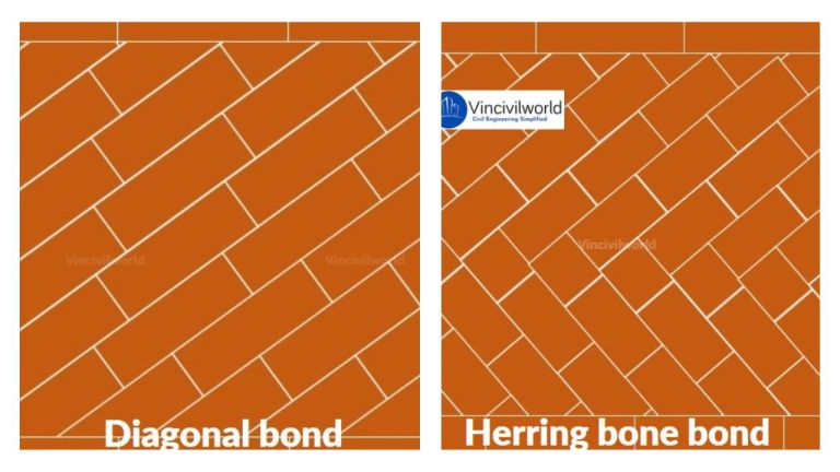 Types of bonds in brick masonry walls – Advantages and features | vin ...