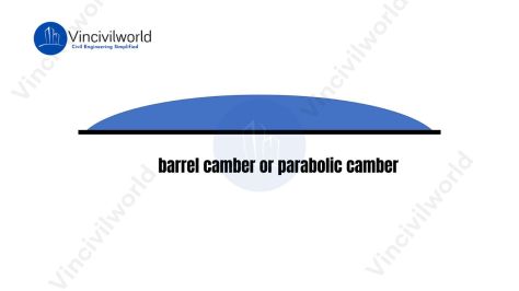 Camber in roads – Types of Road Cambers | vin civilworld
