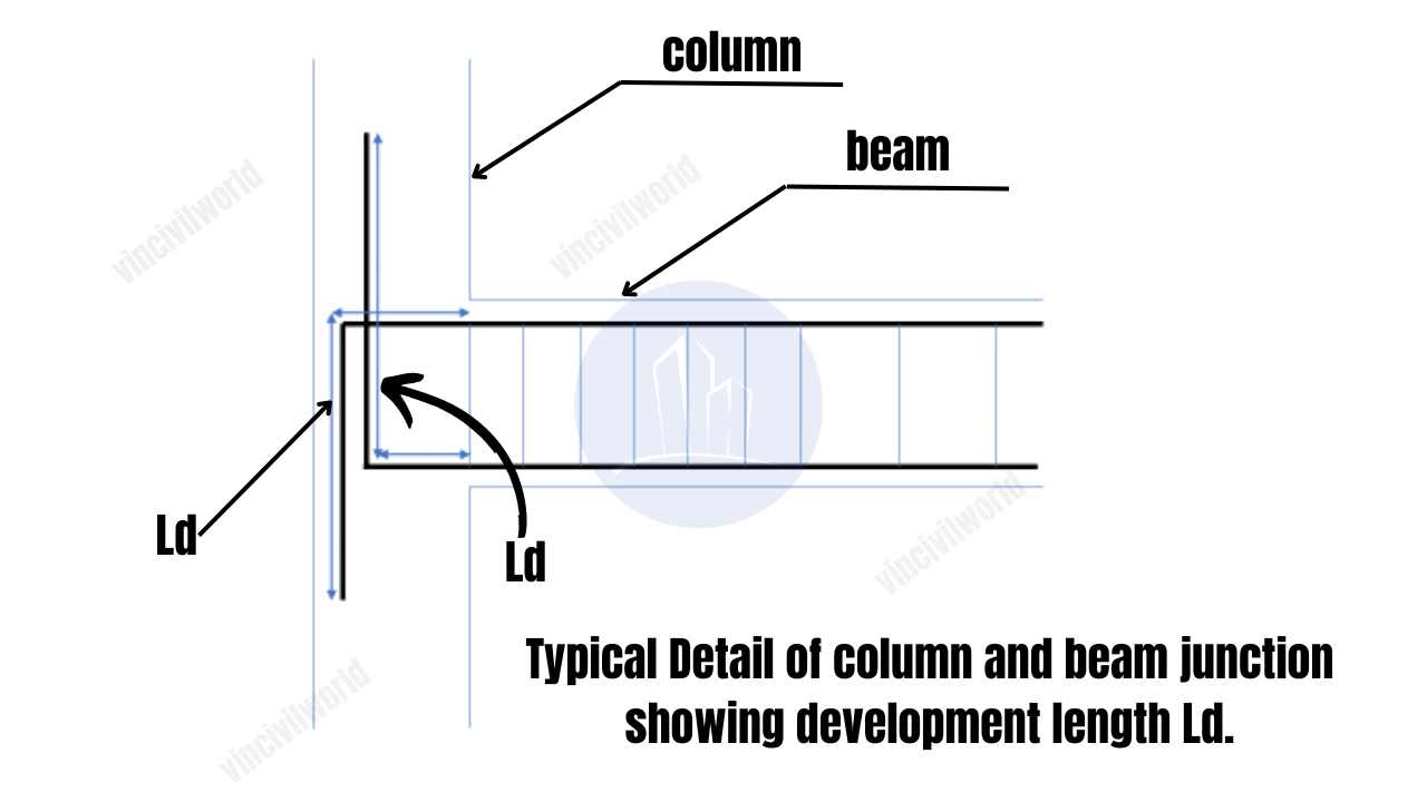 Development length formula as per IS 456 & ACI 318-19 | vin civilworld