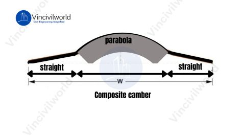 Camber in roads – Types of Road Cambers | vin civilworld