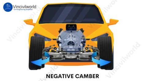 Camber in roads – Types of Road Cambers | vin civilworld