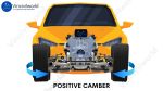 Camber in roads – Types of Road Cambers | vin civilworld