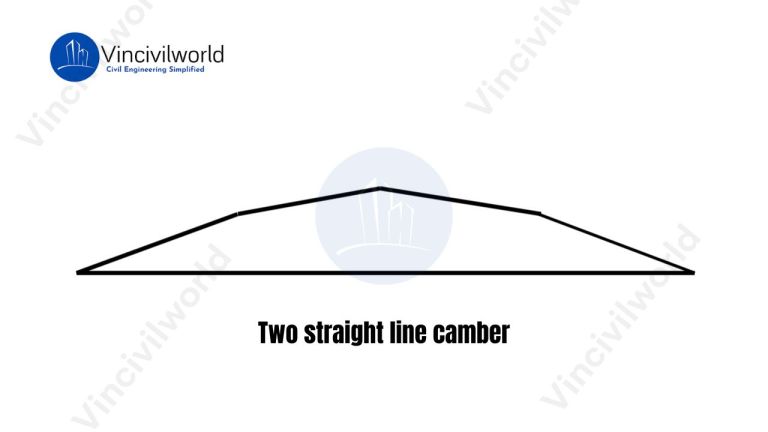 Camber in roads – Types of Road Cambers | vin civilworld
