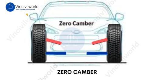 Camber in roads – Types of Road Cambers | vin civilworld