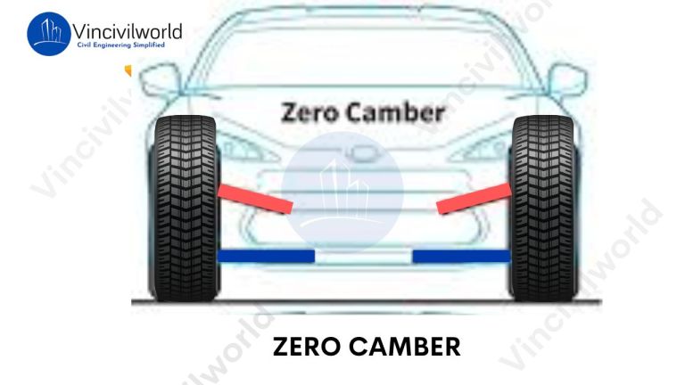Camber in roads – Types of Road Cambers | vin civilworld