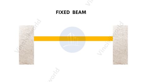 Types of beams – Top beam types explained | vin civilworld