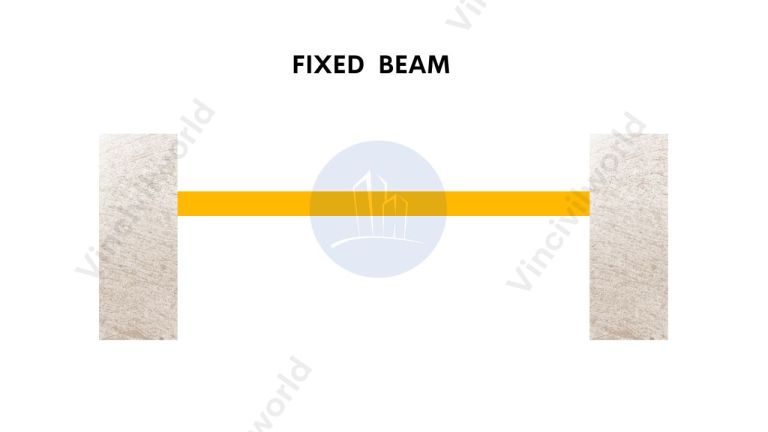 Types of beams – Top beam types explained | vin civilworld